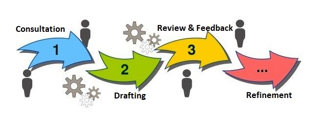 Meta-Synthesis | Qualitative Meta-Synthesis Services and Consulting